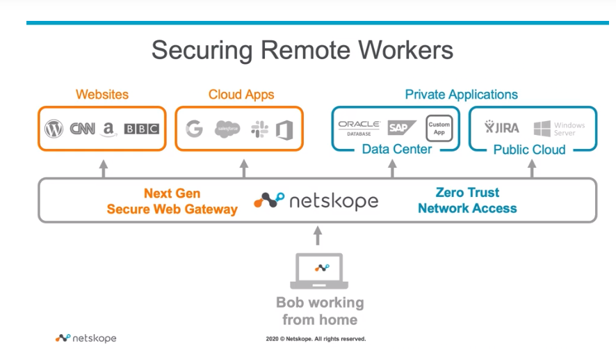 Securing Remote Workers with Netskope